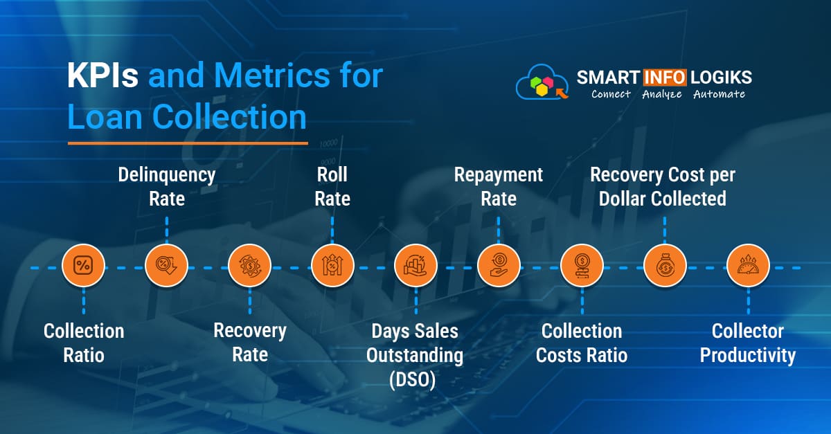 Fintech Collection App Case Study | Microfinance Debt Recovery